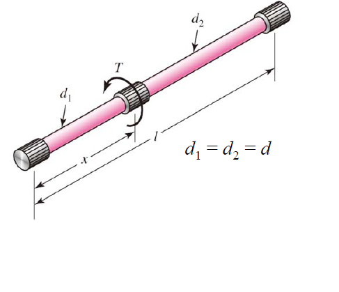 Solved what is Torsion Bar's spring rate [Torsion | Chegg.com