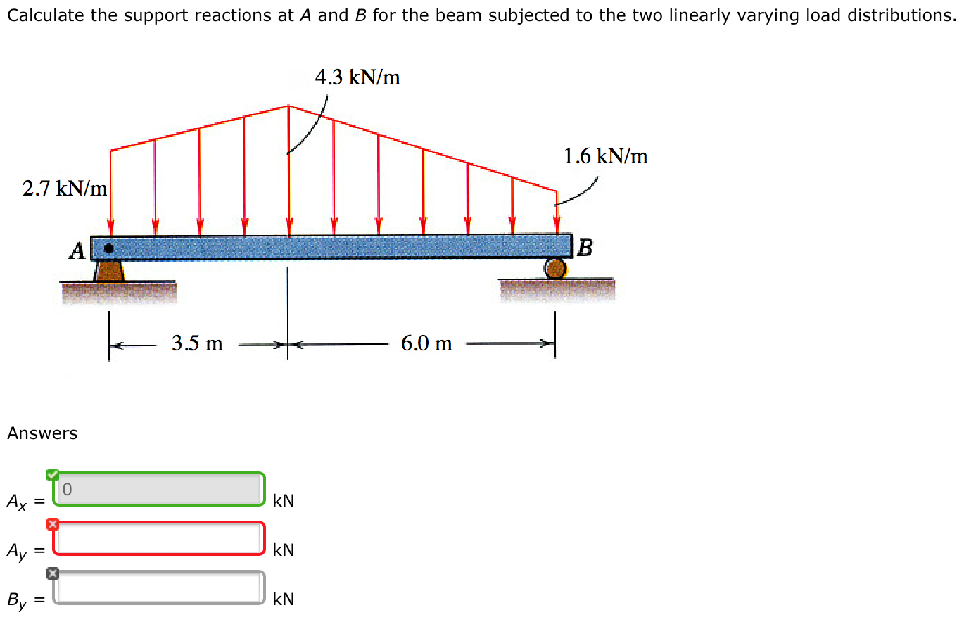 Solved Calculate the support reactions at A and B for the | Chegg.com