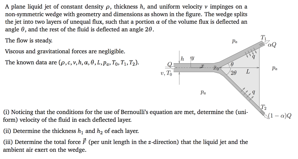Solved A plane liquid jet of constant density rho, thickness | Chegg.com