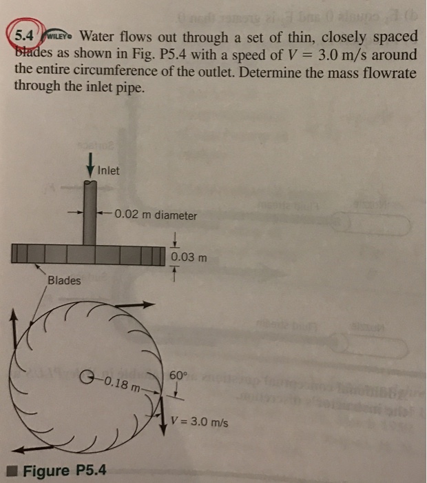 Solved Water flows out through a set of thin, closely spaced | Chegg.com