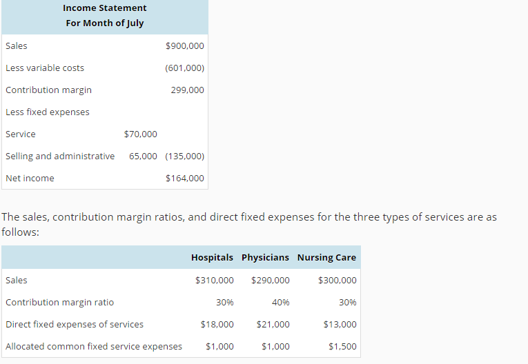 Solved Income Statements Segmented by Products Clay | Chegg.com