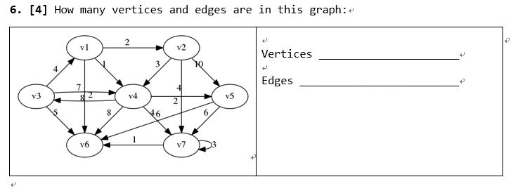 Solved How many vertices and edges are in this graph: | Chegg.com