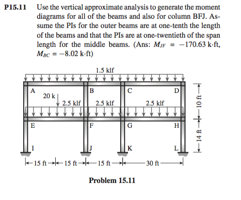 Solved Use the vertical approximate analysis to generate the | Chegg.com