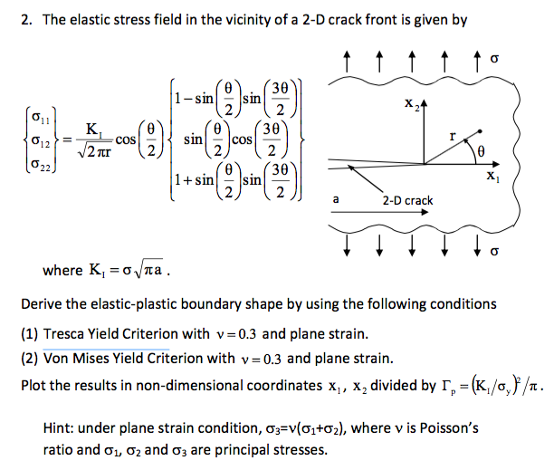 2. The elastic stress field in the vicinity of a 2-D | Chegg.com