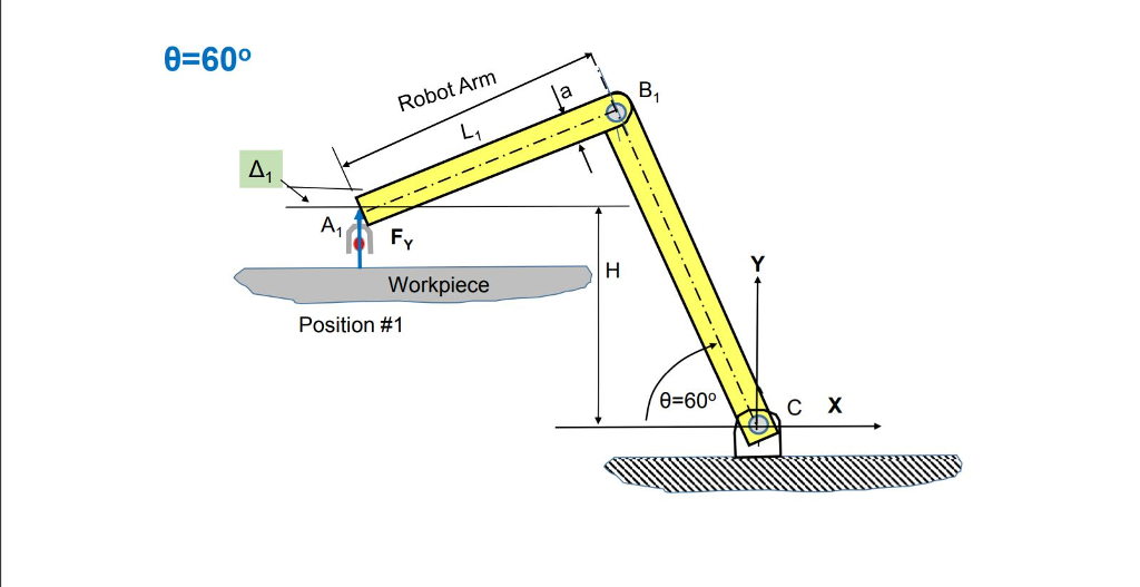 An Industrial Robot is used to machine a horizontal | Chegg.com