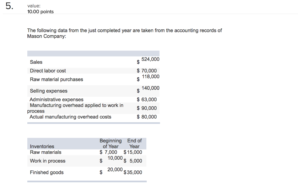 Solved value: 10.00 points The following data from the just | Chegg.com