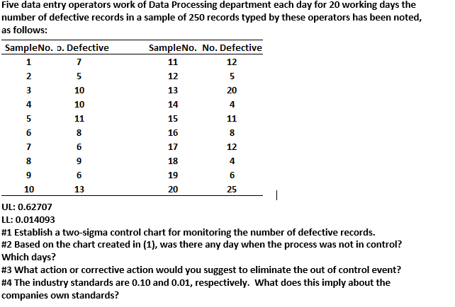 Solved Five data entry operators work of Data Processing | Chegg.com