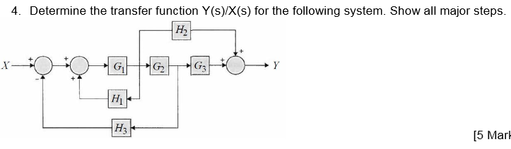 Solved 4. Determine the transfer function Y(s)/X(s) for the | Chegg.com