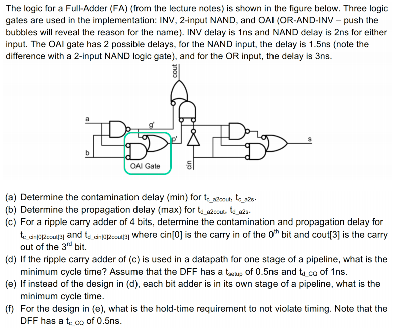 Solved The logic for a Full-Adder (FA) (from the lecture | Chegg.com
