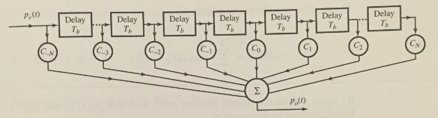 Solved In a certain binary communication system that uses | Chegg.com