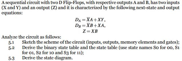 Solved A sequential circuit with two D Flip-Flops, with | Chegg.com