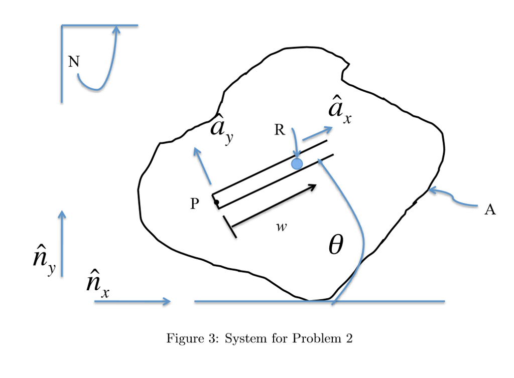The system in Figure 3 consists of a body A, a | Chegg.com