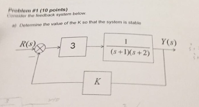 Solved Consider the feedback system below. Determine the | Chegg.com Solved Consider the feedback system below. Determine the | Chegg.com