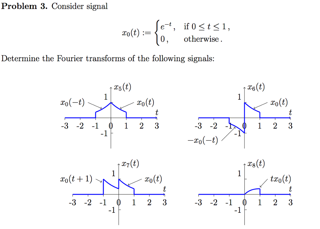 Solved Consider signal x_0(t): = {e^-t, if 0 | Chegg.com