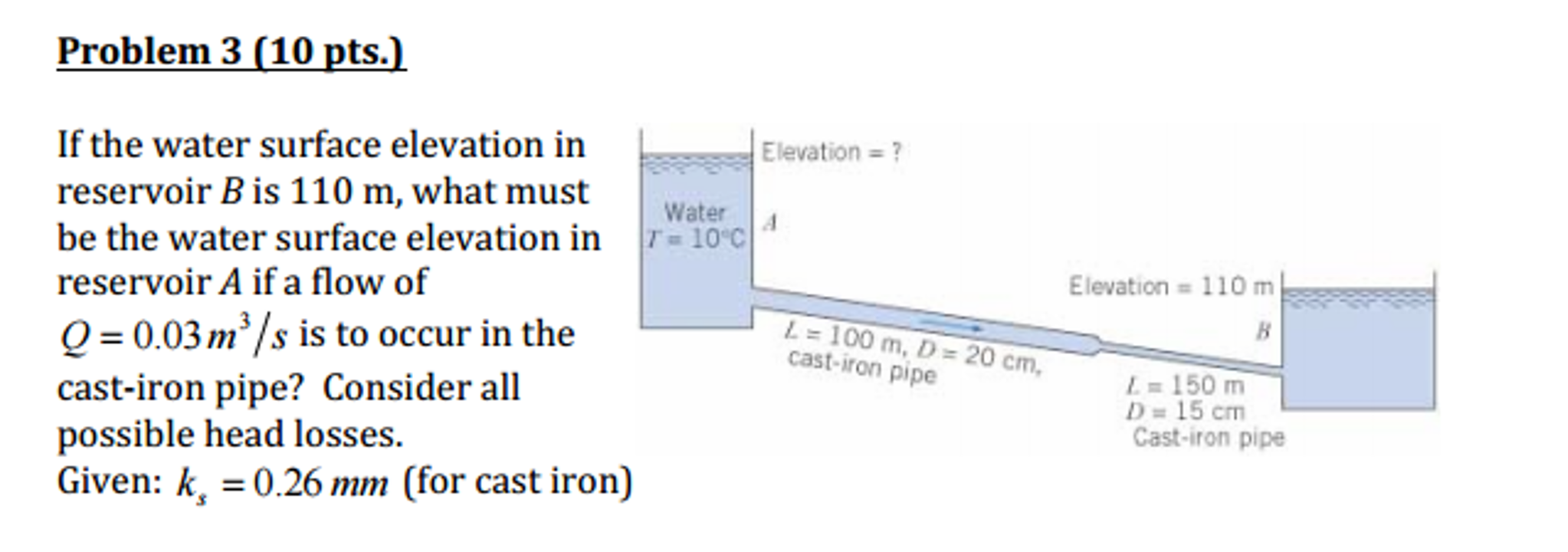 Solved If the water surface elevation in reservoir B is 110 | Chegg.com