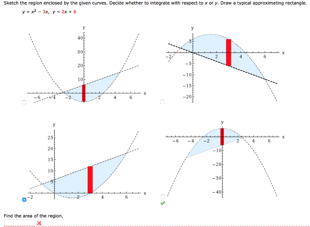 Solved Sketch the region enclosed by the given curves. | Chegg.com