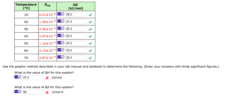 Solved Question: Find Delta H and Delta S based on the table | Chegg.com