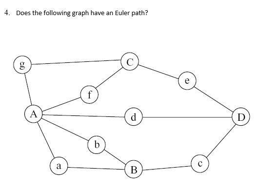 Solved A. No Euler path exists since the sum of degrees of | Chegg.com