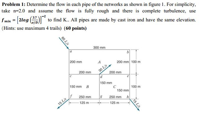 Solved Problem 1: Determine the flow in each pipe of the | Chegg.com