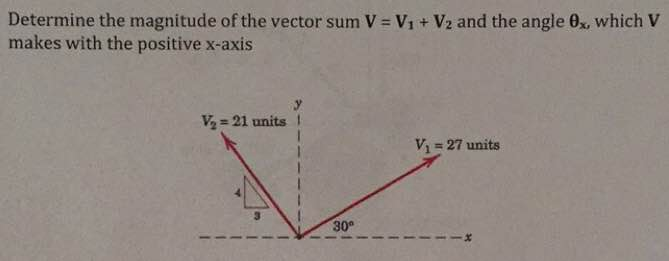 Solved Determine the magnitude of the vector sum V = V1 + | Chegg.com