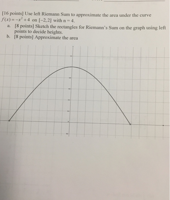 Solved Use left Riemann Sum to approximate the area under | Chegg.com