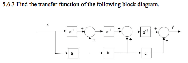Solved Find the transfer function of the following block | Chegg.com