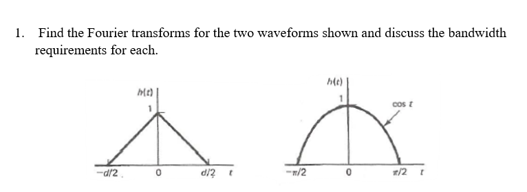 Solved Find the Fourier transforms for the two waveforms | Chegg.com