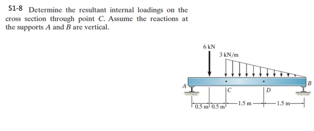 Solved Determine the resultant internal loadings on the | Chegg.com