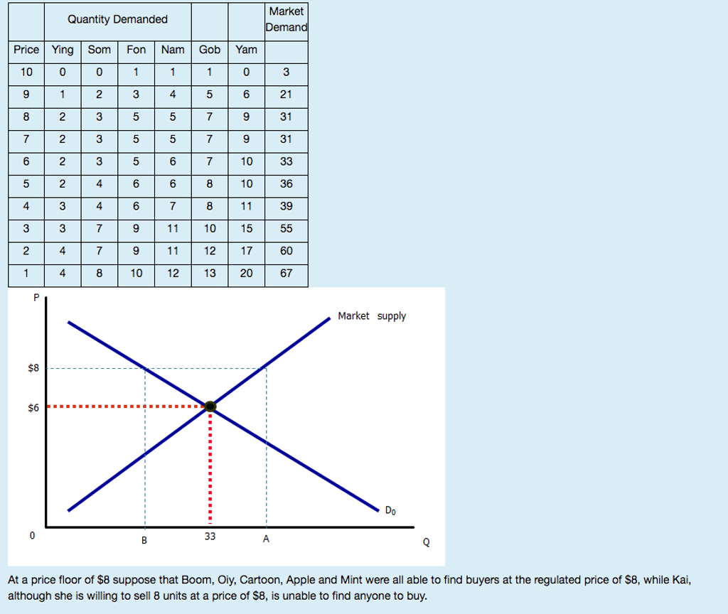 Solved 17 | Chegg.com