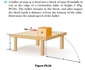 Solved A bullet of mass m is fired into a block of mass M | Chegg.com