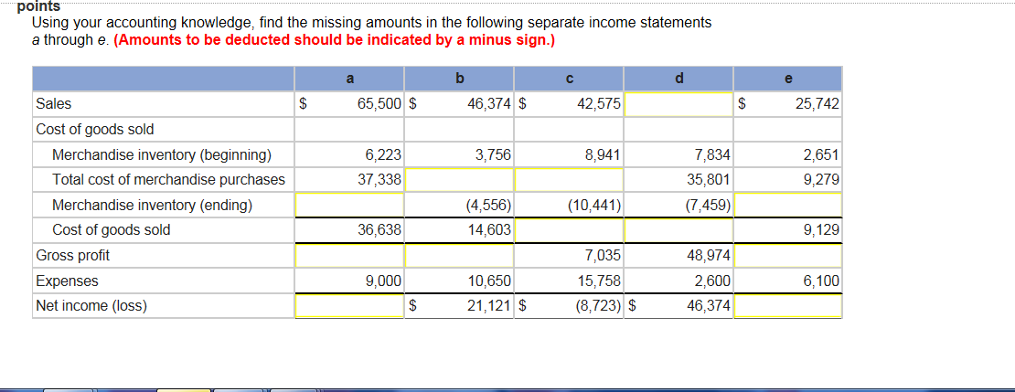 Solved Using your accounting knowledge, find the missing | Chegg.com