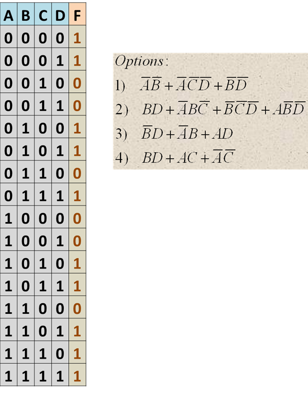 Solved The truth table given above corresponds to a function | Chegg.com