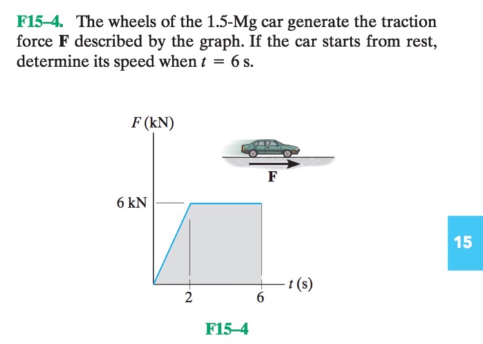 Solved The wheels of the 1.5-Mg car generate the traction | Chegg.com