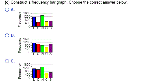 Solved (c) Construct a frequency bar graph. Choose the | Chegg.com