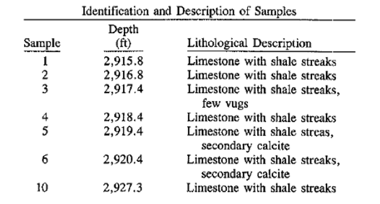 Solved Special core analyses were performed on several core | Chegg.com