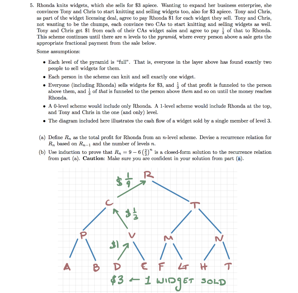 5. Rhonda knits widgets, which she sells for $3 | Chegg.com