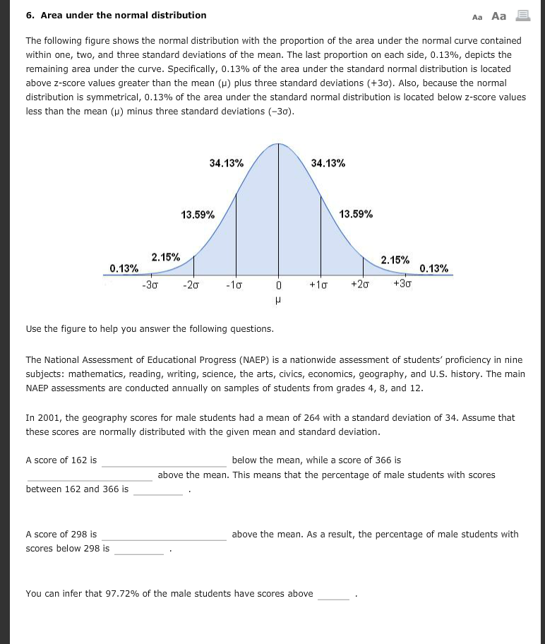 Solved The following figure shows the normal distribution | Chegg.com