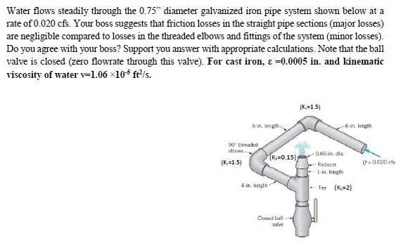Solved Water flows steadily through the 0.75" diameter | Chegg.com