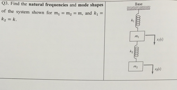 Solved Find the natural frequencies and mode shapes of the | Chegg.com