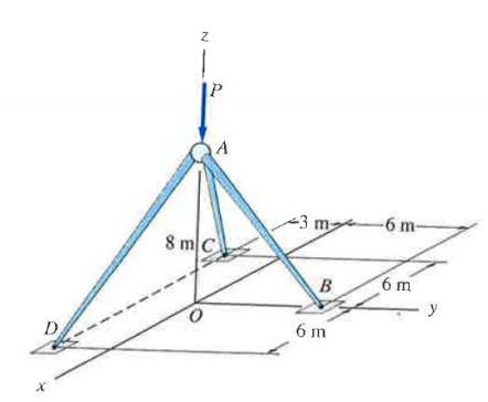 Solved Find the maximum load P that can be supported by the | Chegg.com