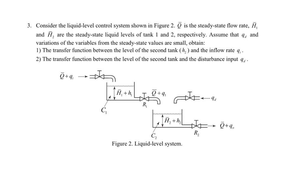 Solved Consider the liquid-level control system shown in | Chegg.com