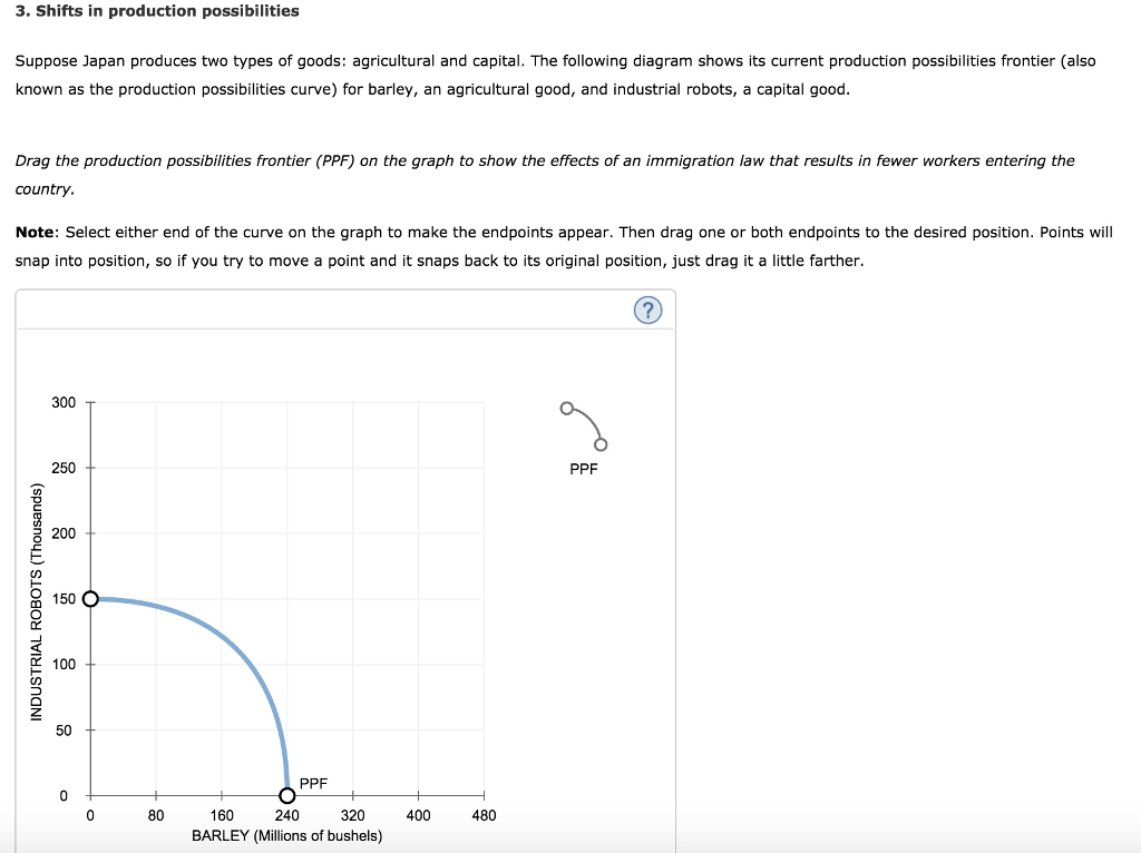 Solved Suppose Japan produces two types of goods: | Chegg.com