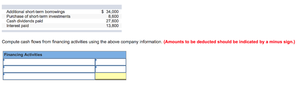 Solved Additional short-term borrowings Purchase of | Chegg.com
