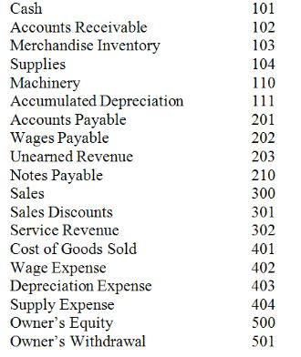 Solved Business Name - Amigone Funeral Home, recording | Chegg.com