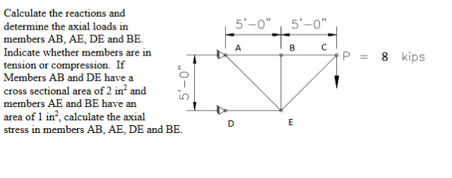 Solved Calculate the reactions and determine the axial loads | Chegg.com