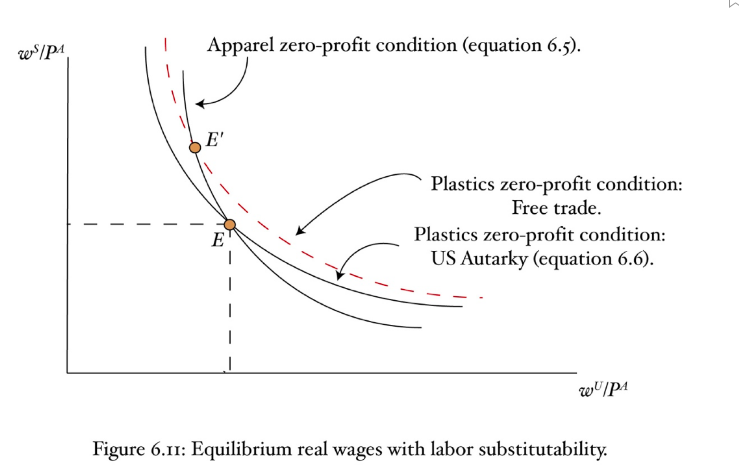 Solved Using this graph for substitutable inputs case, | Chegg.com