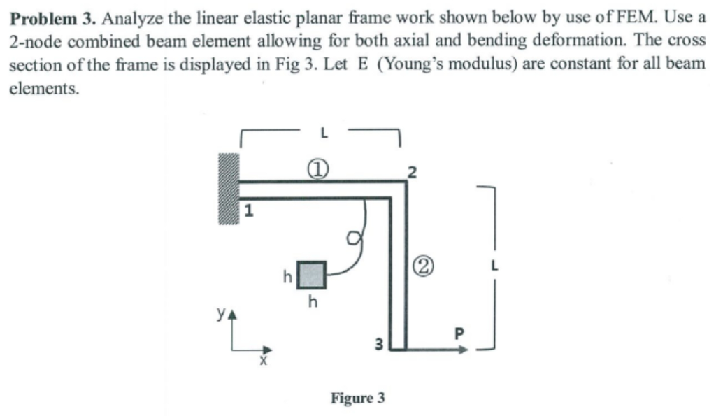 Solved Problem 3. Analyze the linear elastic planar frame | Chegg.com