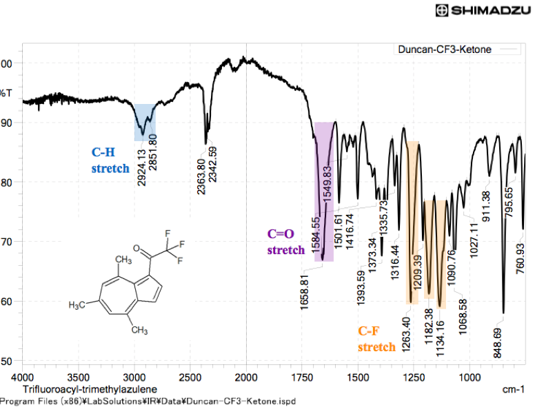 Solved How does this FT-IR correspond with the given | Chegg.com