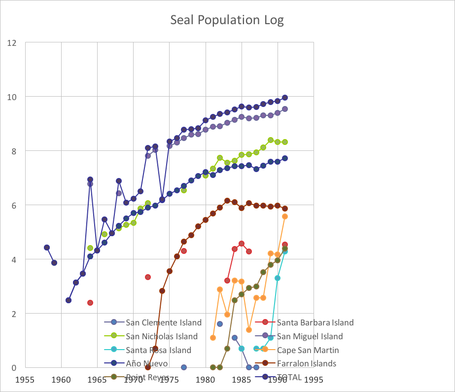 Solved 1- first graph 2- second graph Question 1. At | Chegg.com