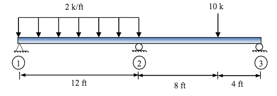 Consider the two-span, statically indeterminate beam | Chegg.com